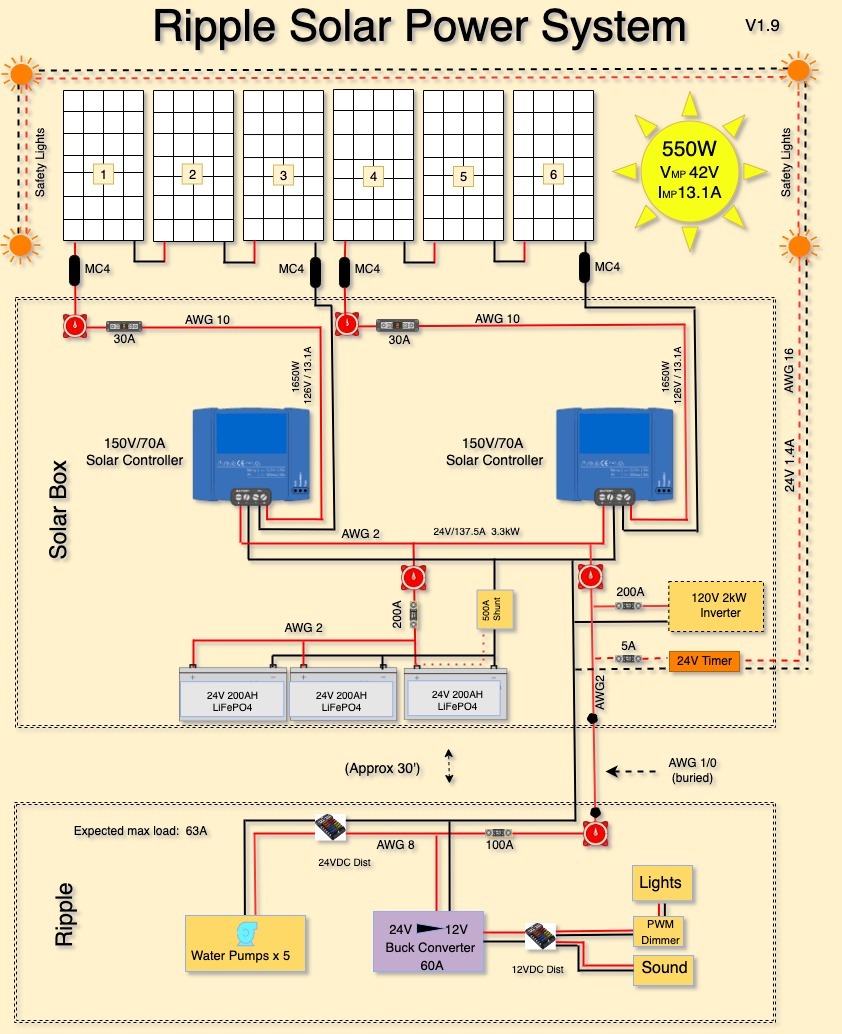 Powered by the Sun - Ripple